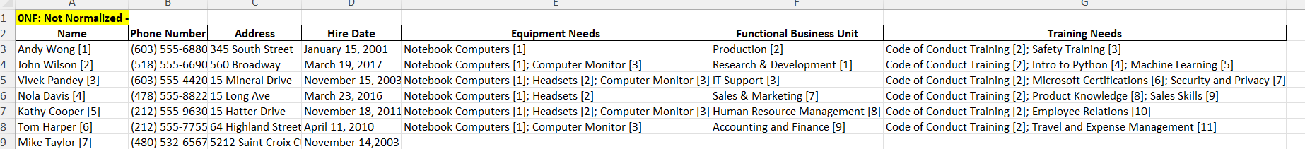 Solved Screenshot is my denormalized data.My requiremnet is | Chegg.com