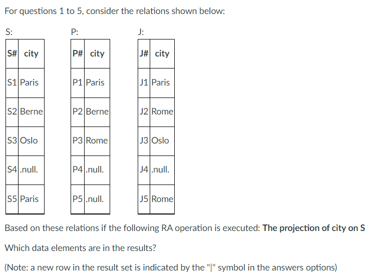 Solved For questions 1 to 5 , consider the relations shown | Chegg.com