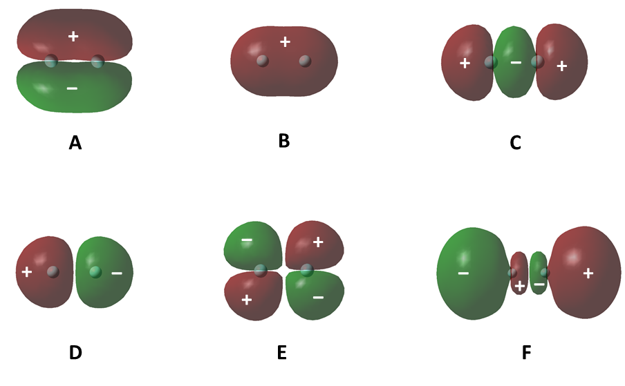Solved 1. The molecular orbitals of F2 are shown | Chegg.com