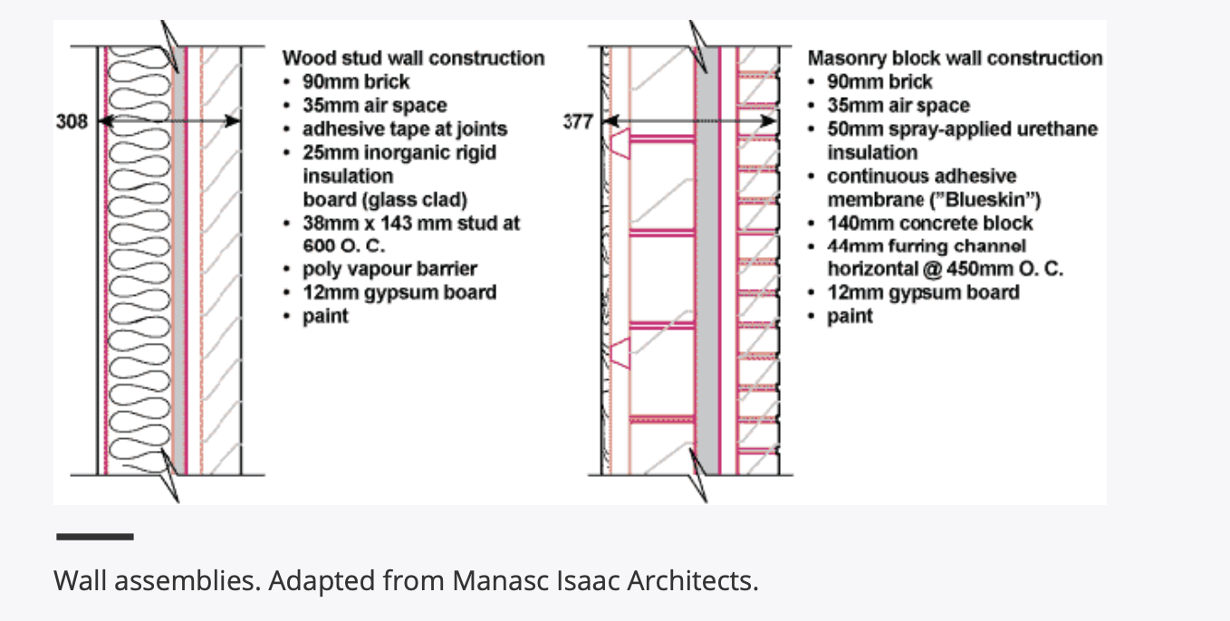 Architecture Civil engineering For each of the wall | Chegg.com