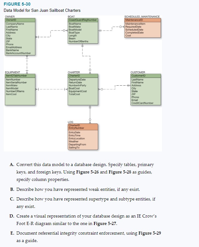 Solved it would be appreciated if I could see a picture of | Chegg.com