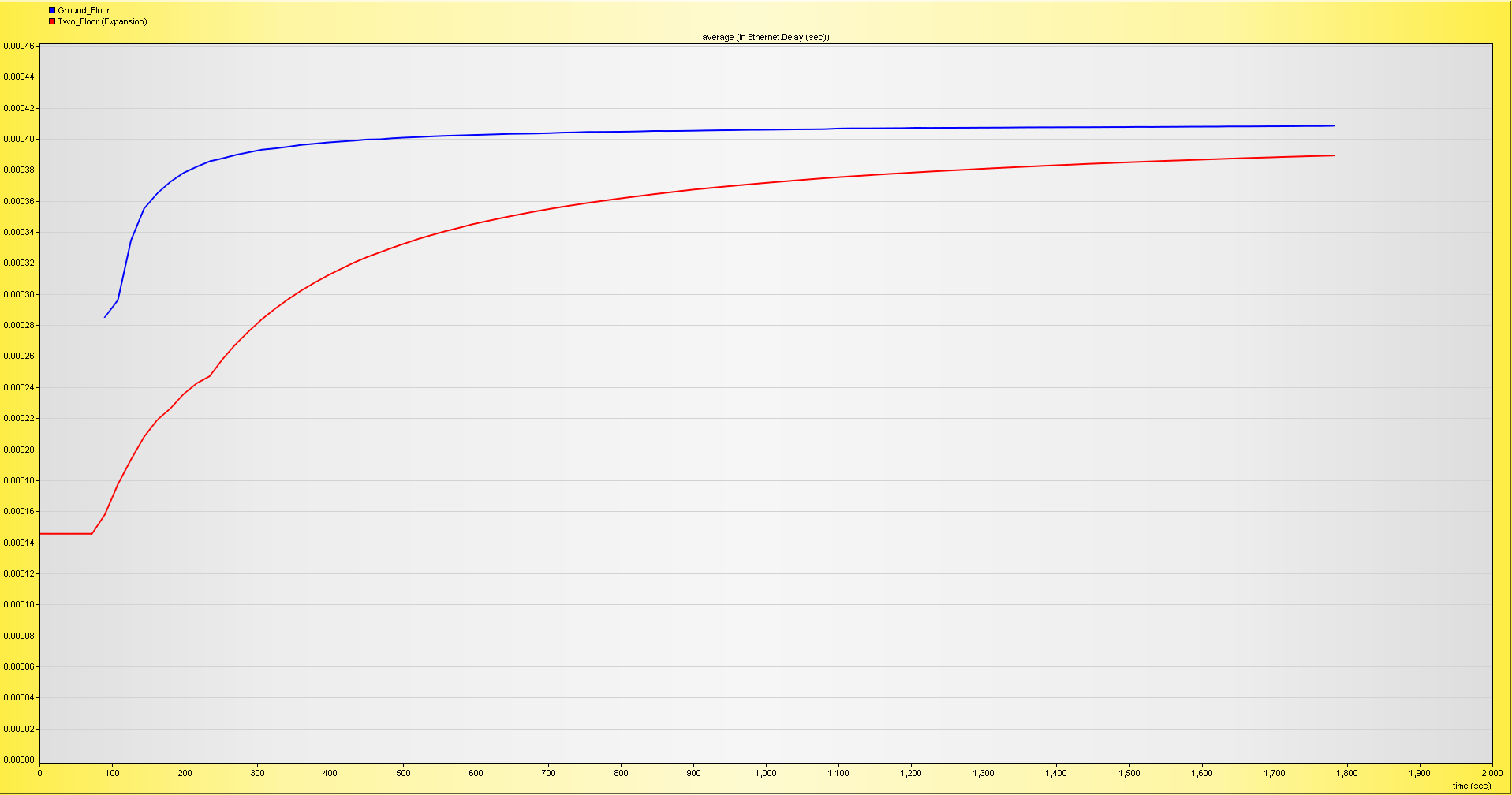 Solved Calculate the average transmission delay and the | Chegg.com