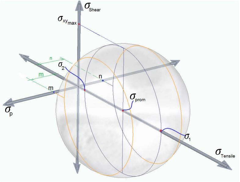 The figure shows a sphere which represents a third | Chegg.com