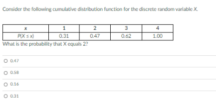 Solved Consider the following cumulative distribution | Chegg.com