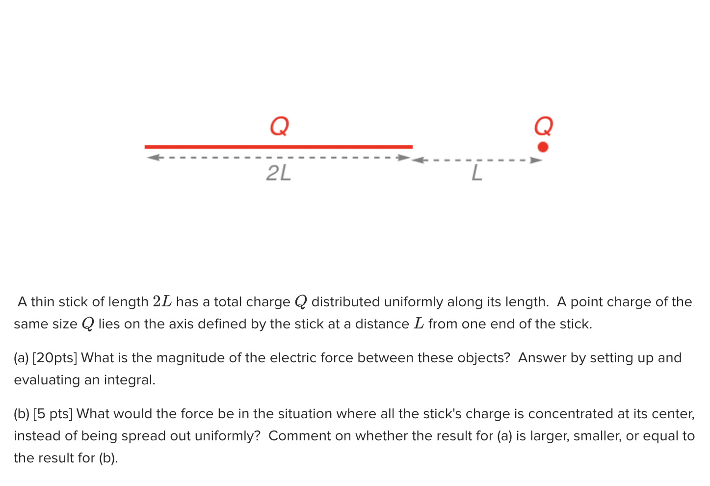 Solved A thin stick of length 2L has a total charge Q | Chegg.com