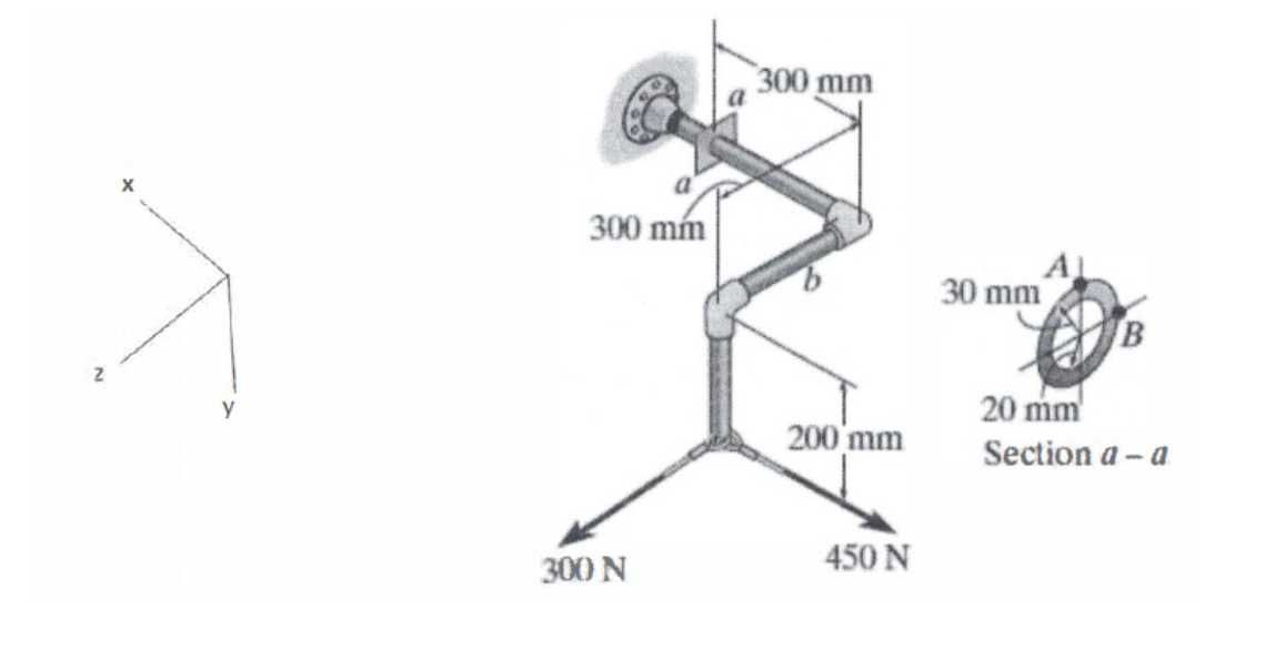 Solved Q1 (15marks) a) For the following data draw | Chegg.com
