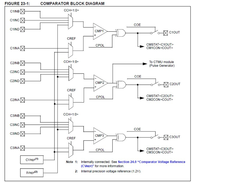 Solved Given the following C instructions, what is the value | Chegg.com