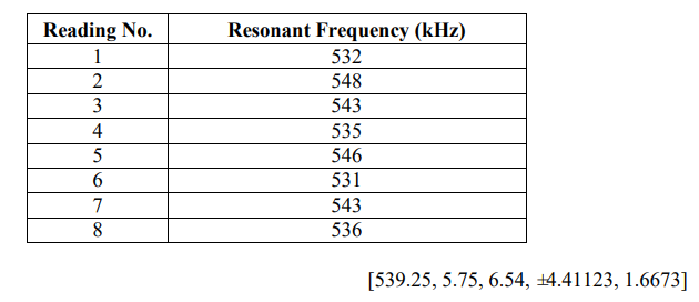 Solved A circuit measurement for resistance of 550 N is | Chegg.com