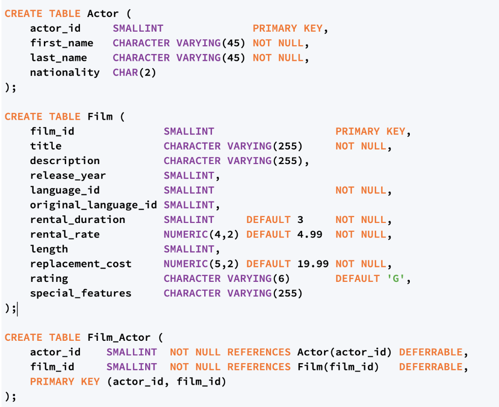 Solved CREATE TABLE Actor ( actor_id SMALLINT PRIMARY KEY, | Chegg.com