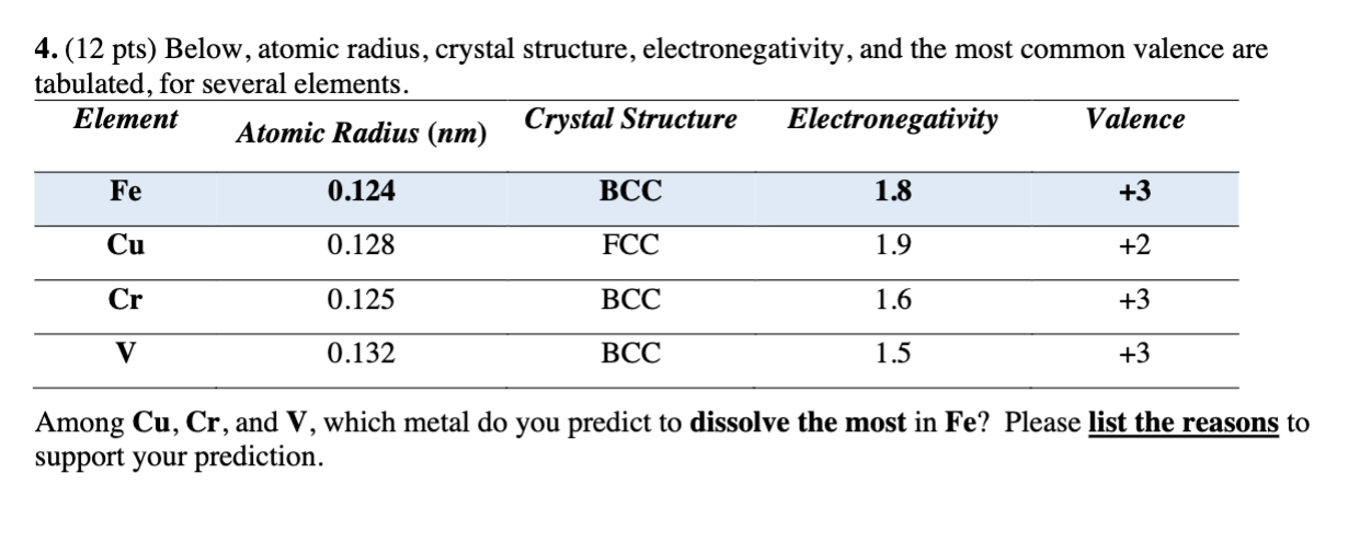 Solved 4.(12 pts) Below, atomic radius, crystal structure, | Chegg.com