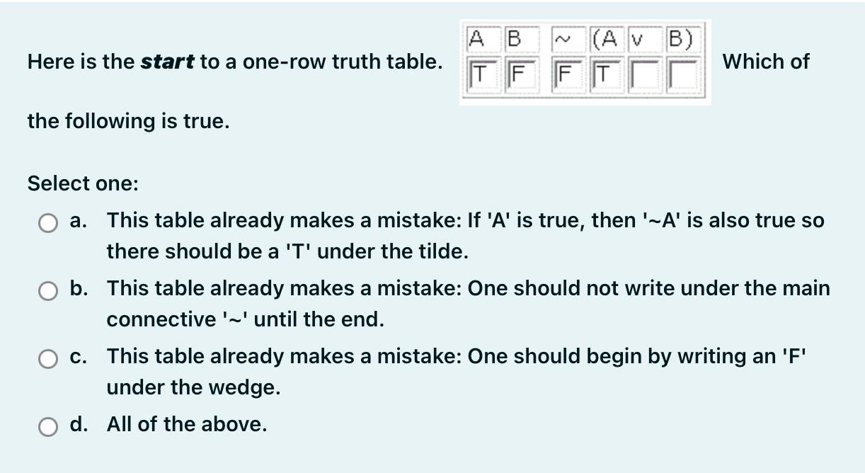 Solved Here is the start to a one-row truth table. Which of | Chegg.com
