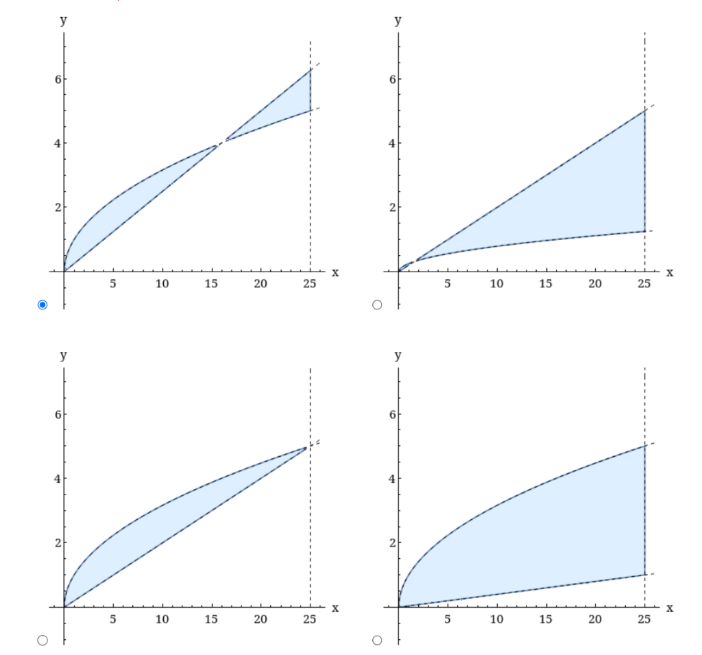 Solved Sketch the regions enclosed by the given curves. | Chegg.com ...