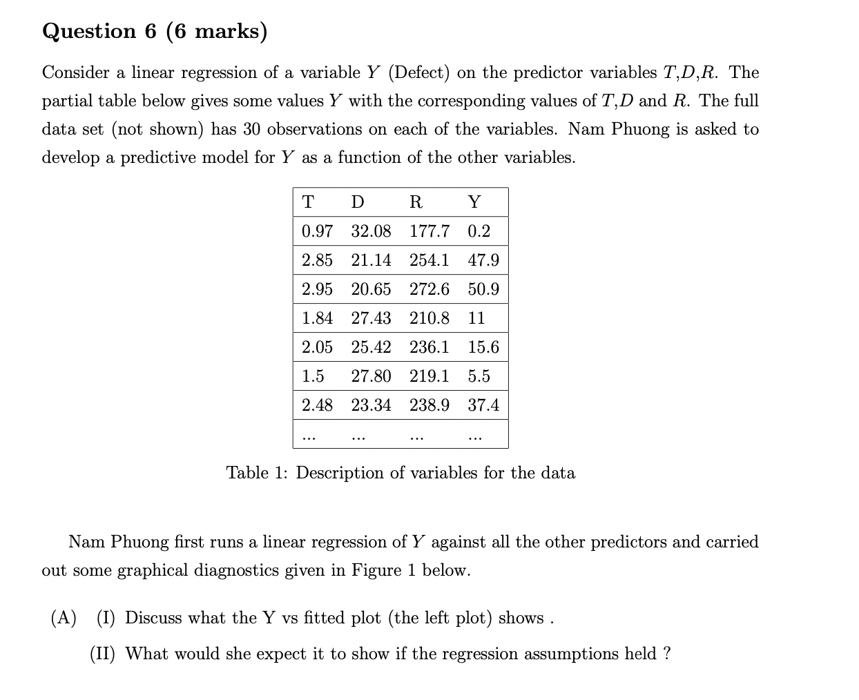 Solved Consider a linear regression of a variable Y (Defect) | Chegg.com