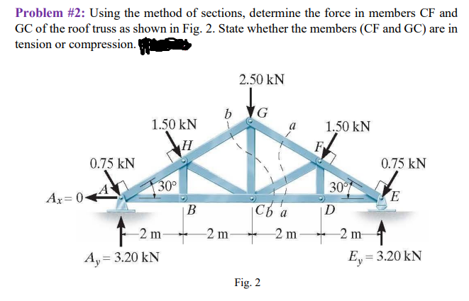 Solved Problem #2: Using the method of sections, determine | Chegg.com