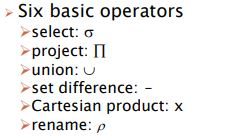 Solved Six basic operators select: o project: 11 union: set | Chegg.com