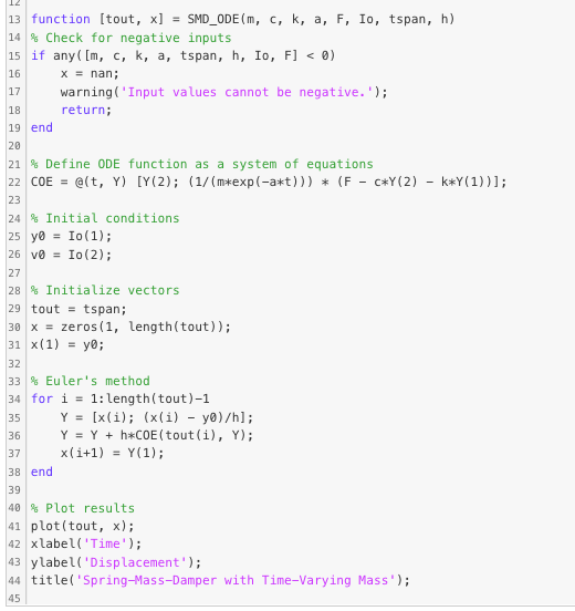 Solved 6.5 Spring-Mass-Damper with time varying mass (ODE | Chegg.com