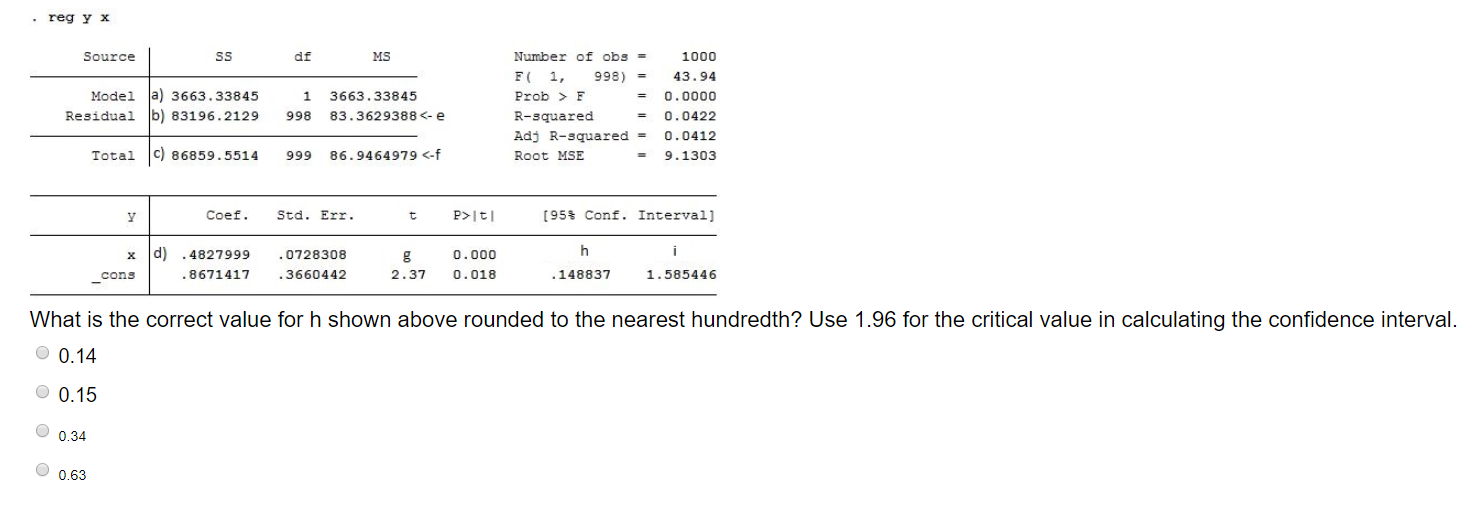 Solved reg y x SS Source df MS Number off obs 1000 F 1, 998) | Chegg.com