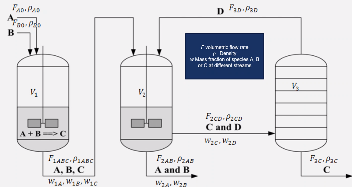 Solved Write the following : Total mass balance equation of | Chegg.com