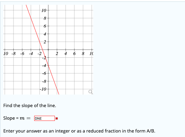 Solved 10 10 -8 -6 -4 -2 8 10 -4 -6 -8- -10 Find the slope | Chegg.com