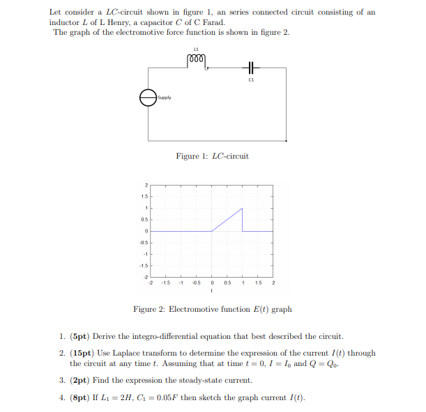 Solved Let consider a LC-circuit shown in figure 1 , an | Chegg.com