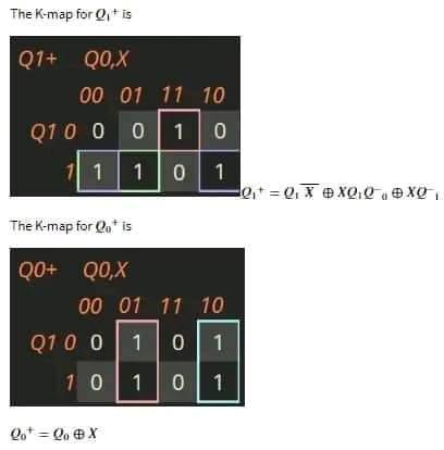 Solved Given the state table, k-map and state equation | Chegg.com