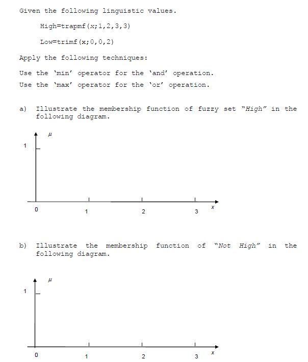 Given the following linguistic values High-trapmf (x; | Chegg.com