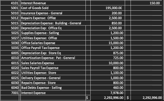 Solved Prepare a Common Size Comparative Balance Sheet. This | Chegg.com