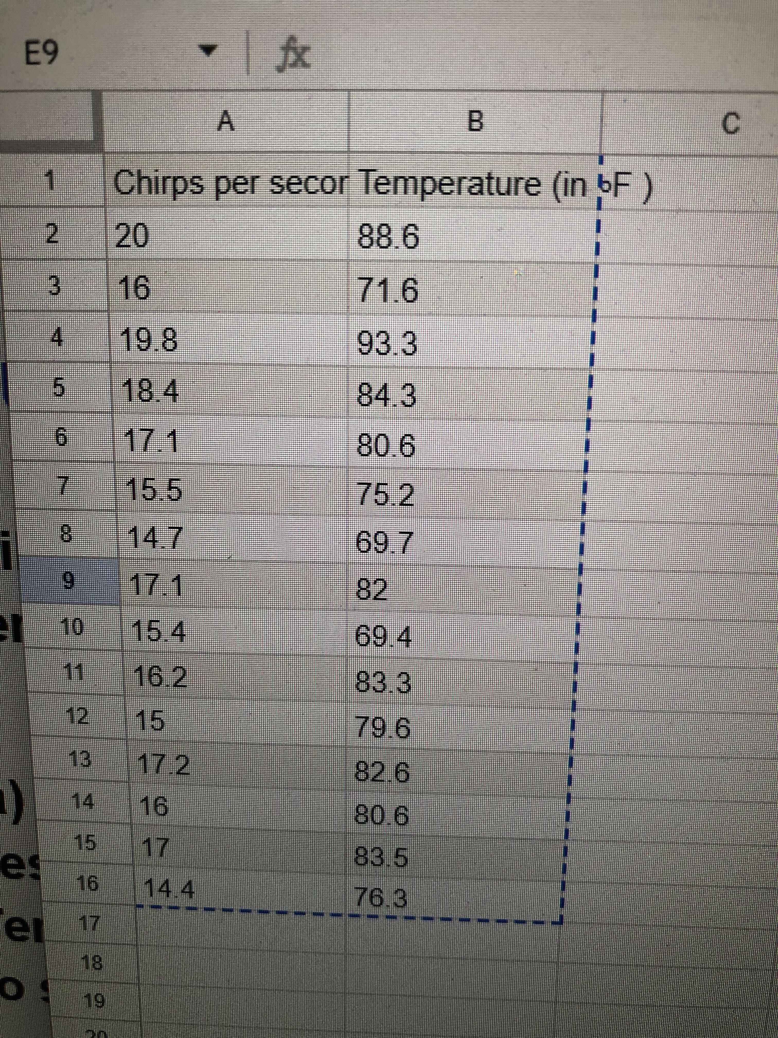 Solved Utilize the data set between Chirps per second and | Chegg.com