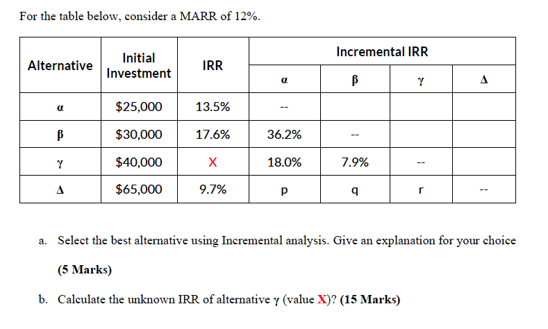 Solved For the table below, consider a MARR of 12%. | Chegg.com
