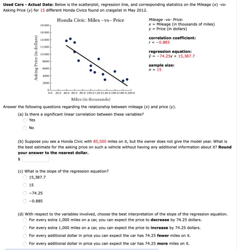 Solved Used Cars - Actual Data: Below is the scatterplot, | Chegg.com