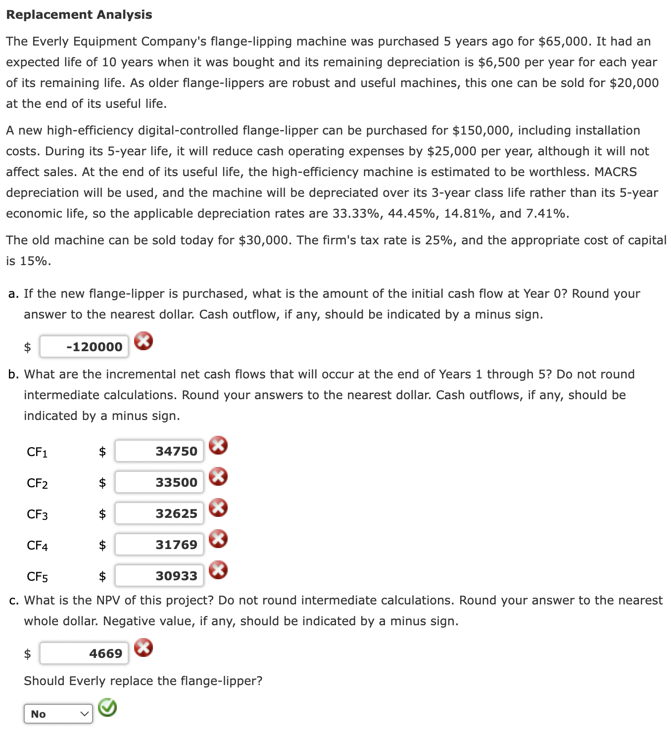 Solved Replacement Analysis The Everly Equipment Company's | Chegg.com