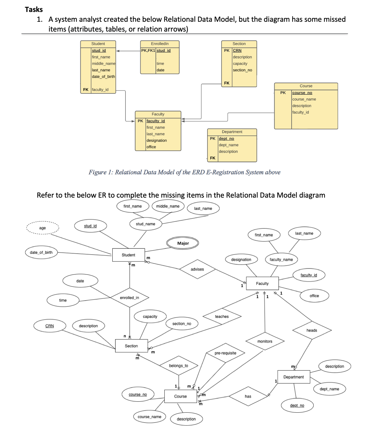 Solved Tasks 1. A system analyst created the below | Chegg.com