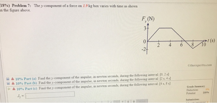Solved (1896) Problem 7: in the figure above. The | Chegg.com