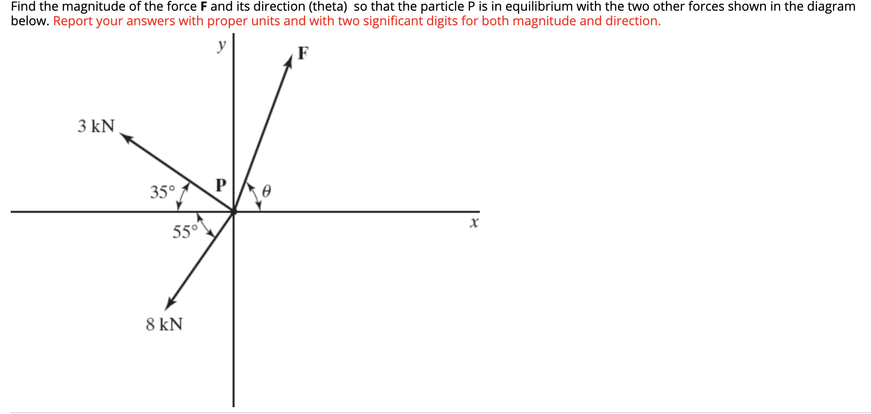 Solved Find the magnitude of the force F and its direction | Chegg.com