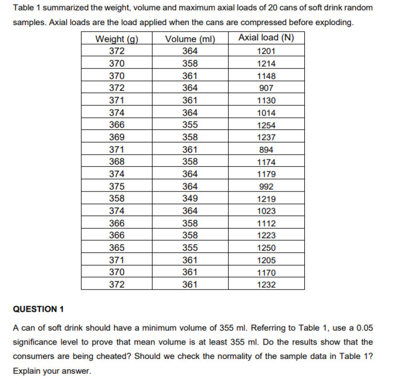 Solved Table 1 summarized the weight, volume and maximum | Chegg.com