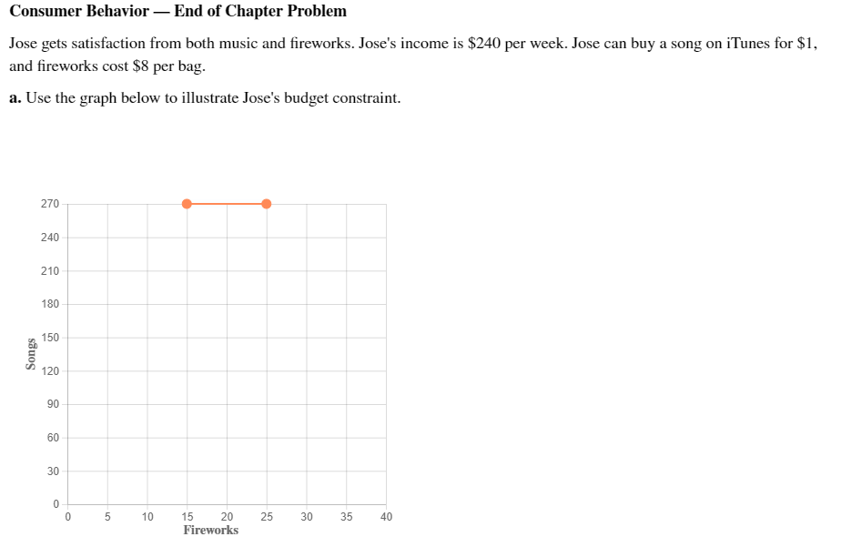Solved Consumer Behavior – End of Chapter Problem Suppose | Chegg.com