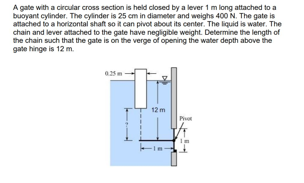 Solved A gate with a circular cross section is held closed | Chegg.com