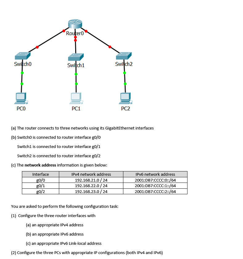 Solved Routero Switcho Switch1 Switch2 PCO PC1 PC2 (a) The | Chegg.com