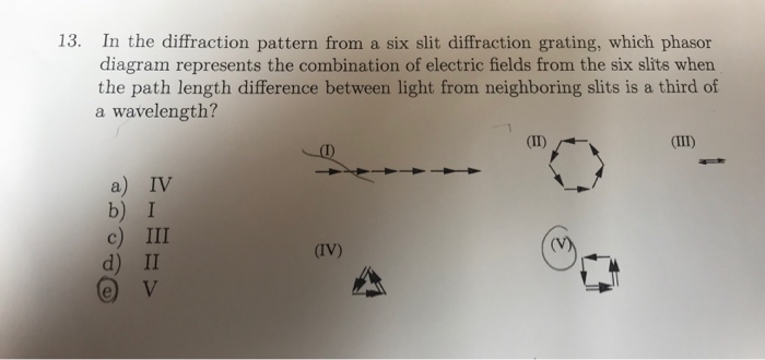Solved In the diffraction pattern from a six slit | Chegg.com