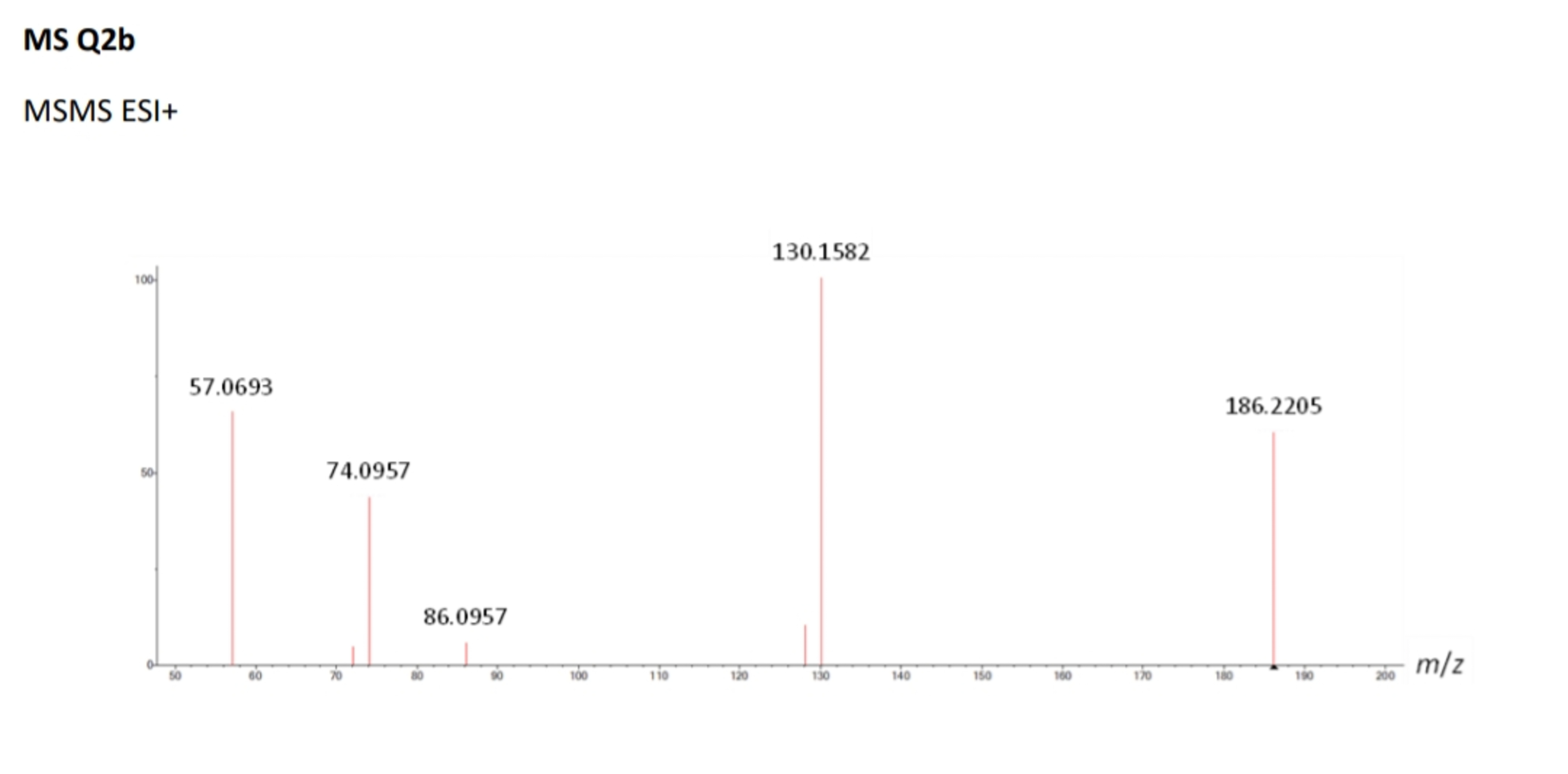 Solved Solve the ESI spectrum MS Q2bMSMS ESI+ | Chegg.com