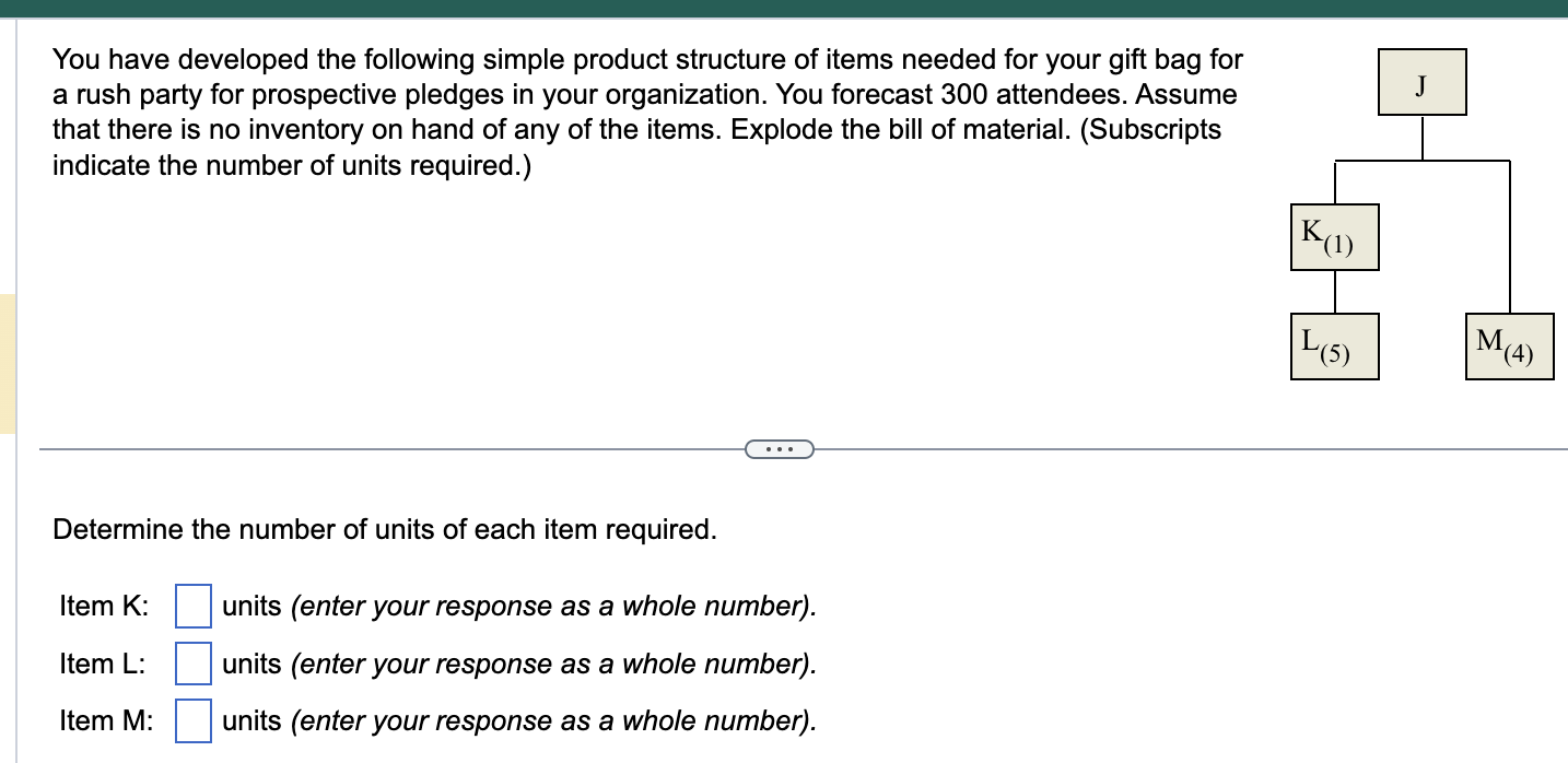 Solved You have developed the following simple product | Chegg.com