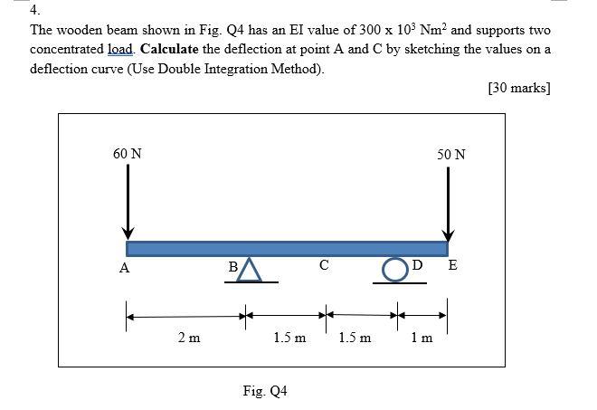 Solved 4. The wooden beam shown in Fig. Q4 has an EI value | Chegg.com