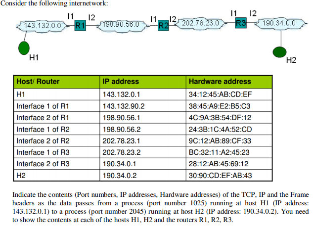 Solved Consider the following internetwork: 11 12 | Chegg.com
