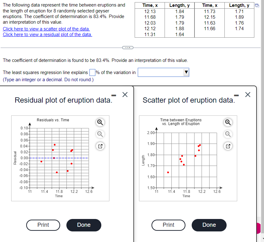 Solved The following data represent the time between | Chegg.com