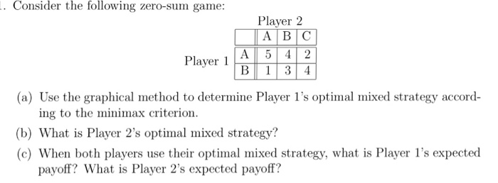 Solved Consider the following zero-sum game: Player 2 Player | Chegg.com