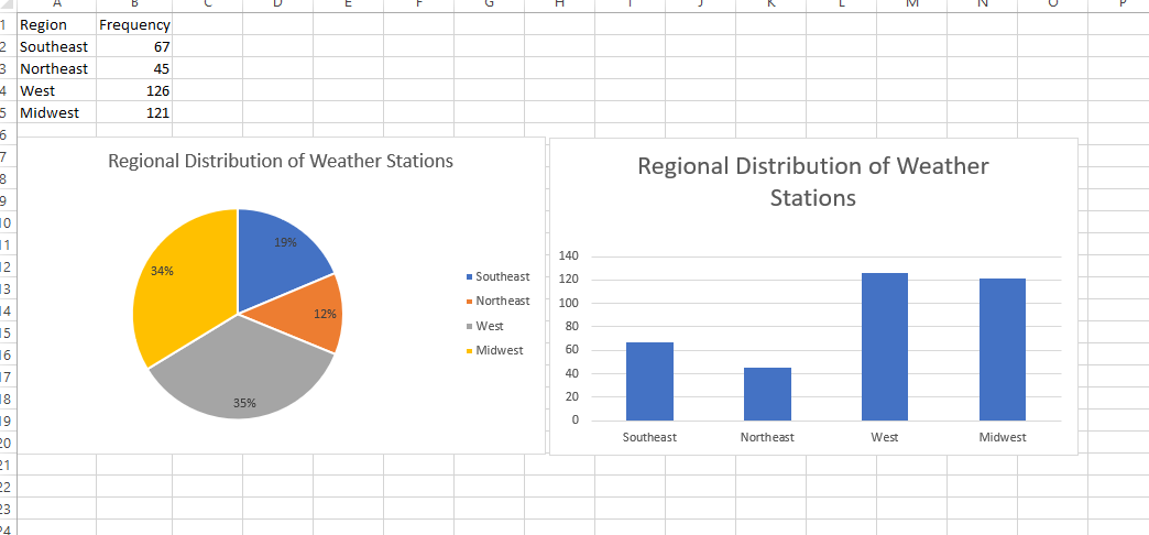 Solved For each exercise, include a short (1-2 sentence) | Chegg.com