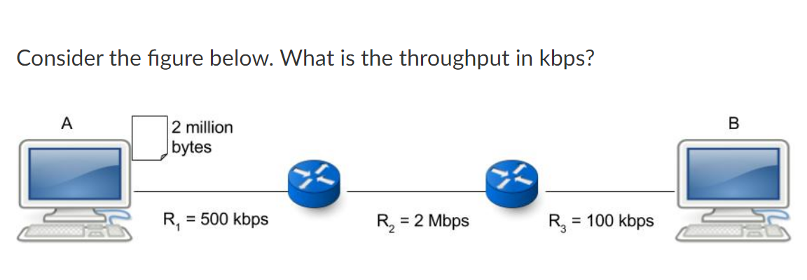 Solved Consider the figure below. What is the throughput in | Chegg.com