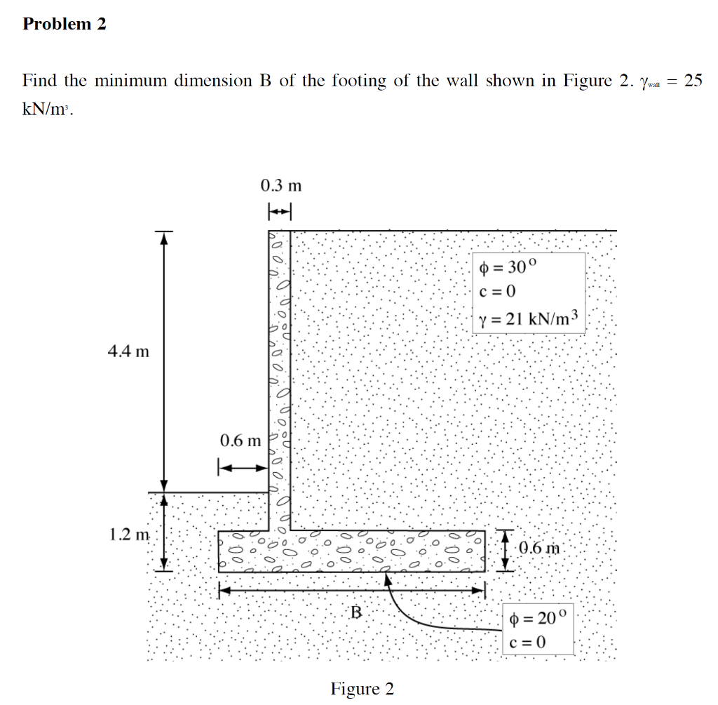 Solved Problem 2 Find the minimum dimension B of the footing | Chegg.com