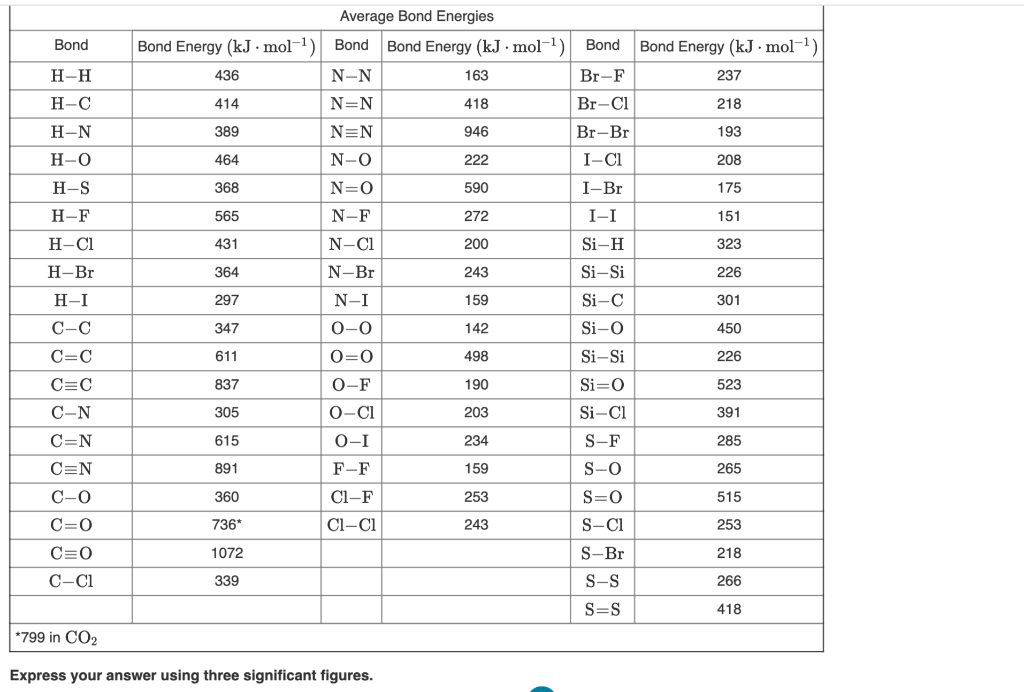 Solved Part A Use the Born-Haber cycle, data from Appendix | Chegg.com