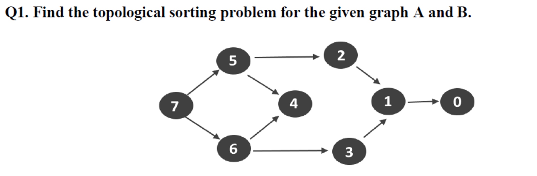Solved Q1. ﻿Find the topological sorting problem for the | Chegg.com
